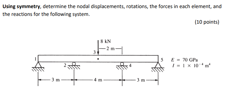 Solved Using symmetry, determine the nodal displacements, | Chegg.com