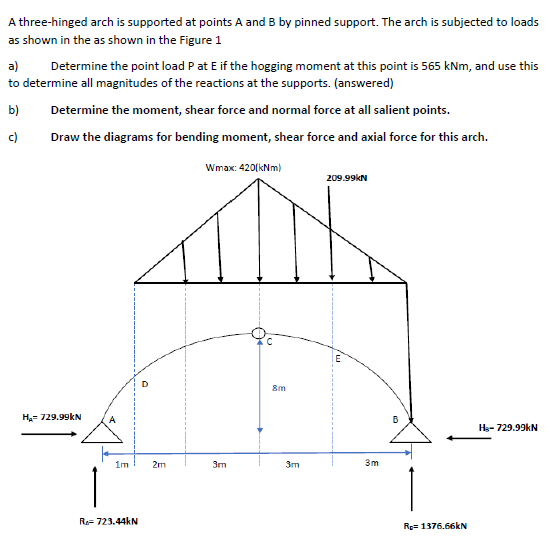 Solved A three-hinged arch is supported at points A and B by | Chegg.com