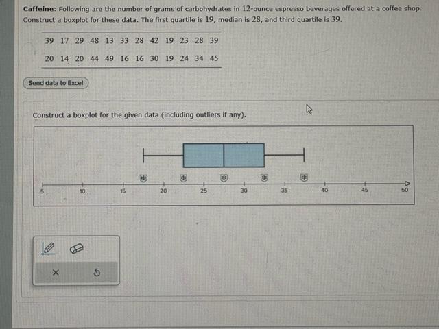 Solved Caffeine: Following are the number of grams of | Chegg.com