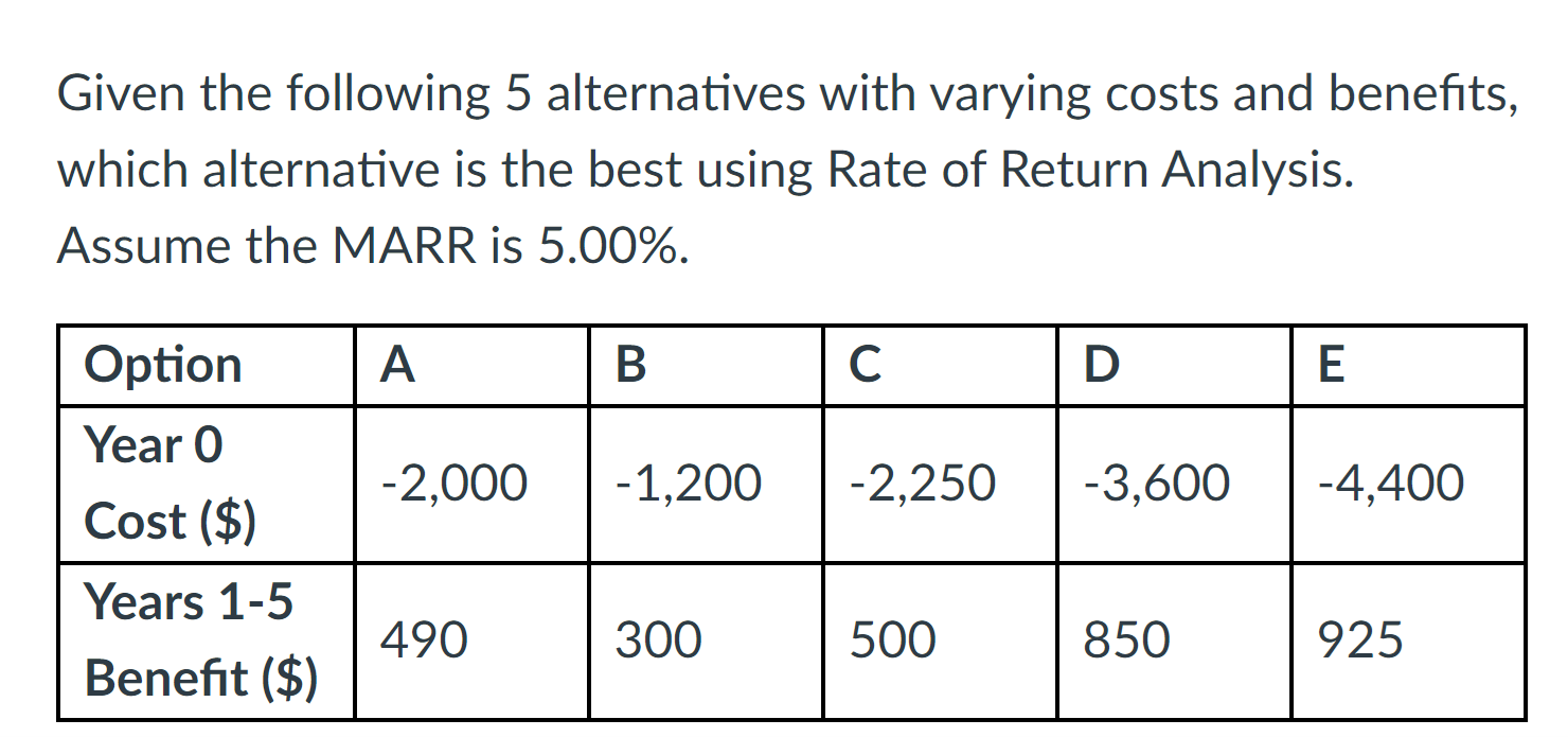 Solved Given the following 5 alternatives with varying costs | Chegg.com