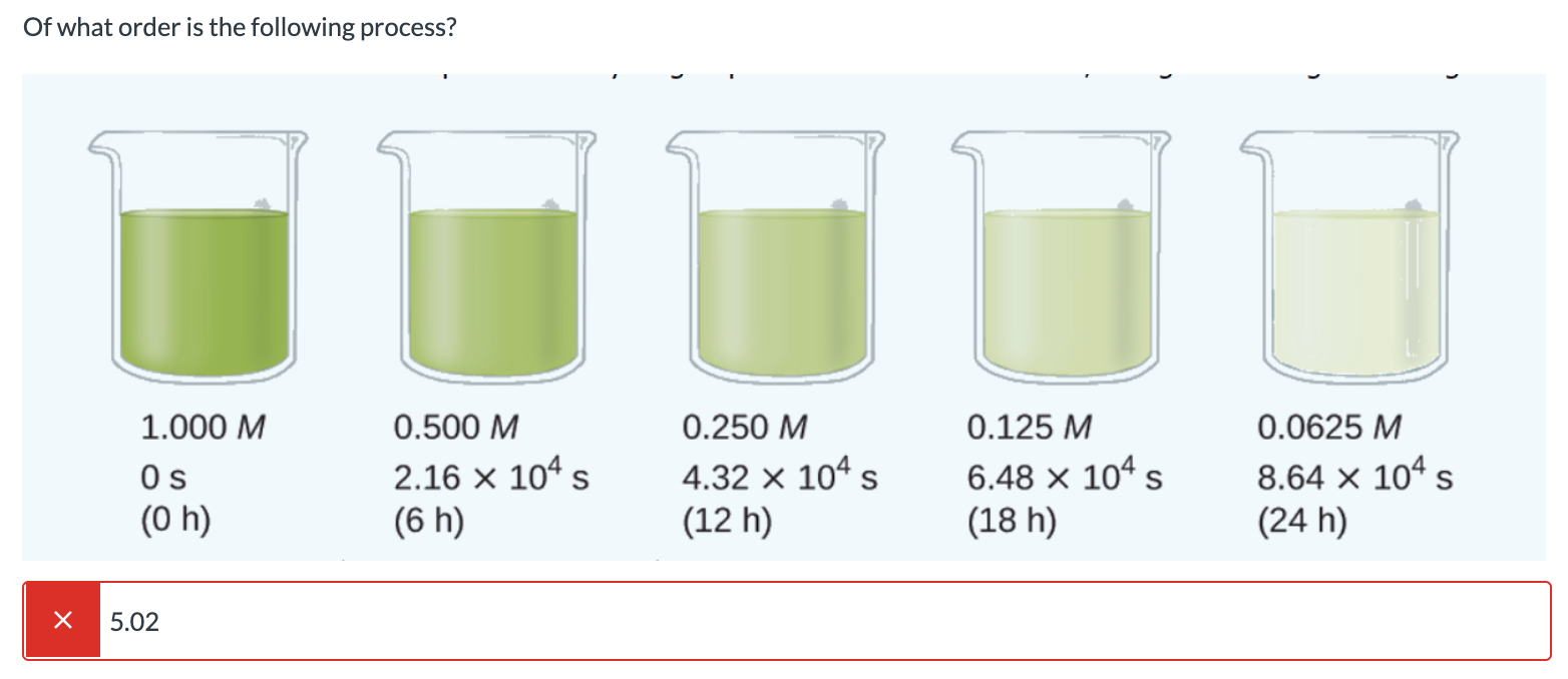 Solved Of What Order Is The Following Process U 1 000 M Os Chegg