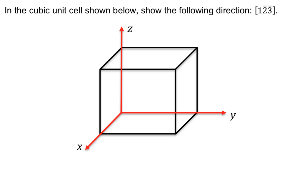 Solved In the cubic unit cell shown below, show the | Chegg.com