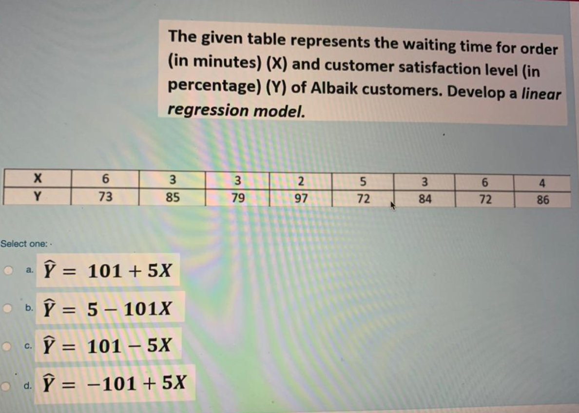 Solved The given table represents the waiting time for order | Chegg.com