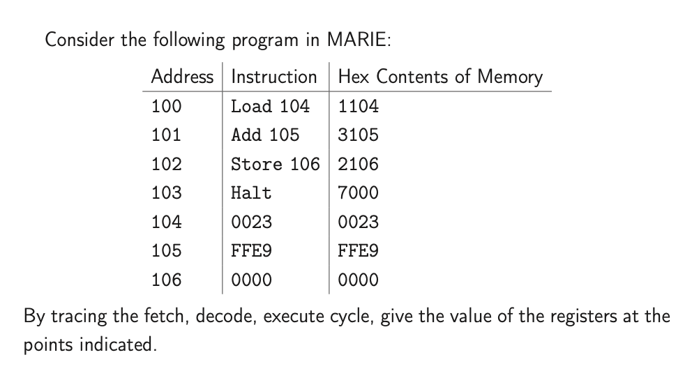 Solved Please Explain Every Function Of The Registor In More 1425