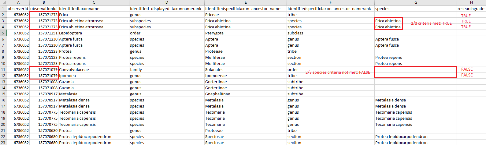 Solved In my .csv file, each "observationid" represents an | Chegg.com