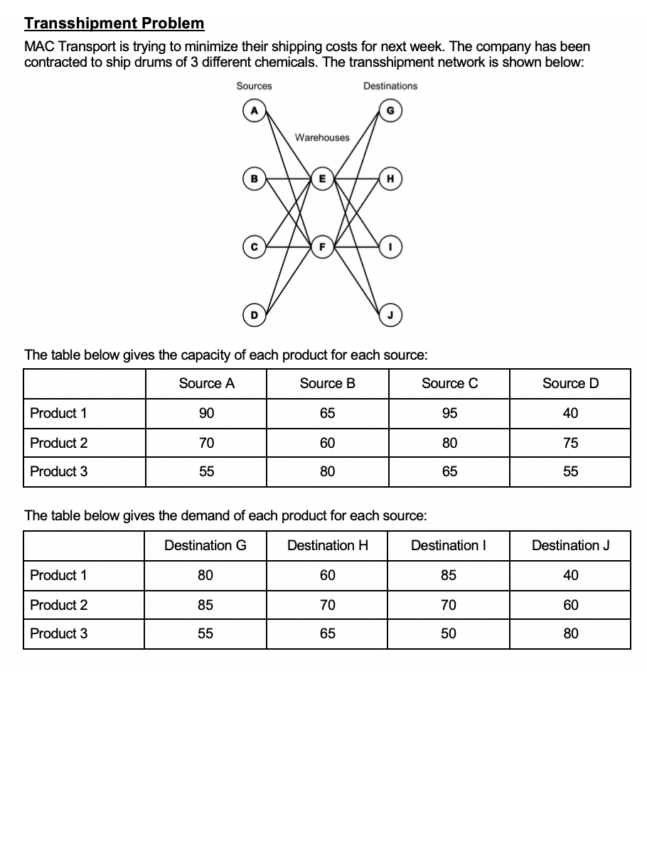 Transshipment Problem MAC Transport is trying to | Chegg.com