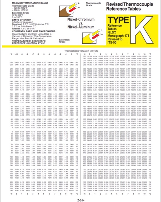 Solved 1. Several copper-constantan thermocouple circuits | Chegg.com