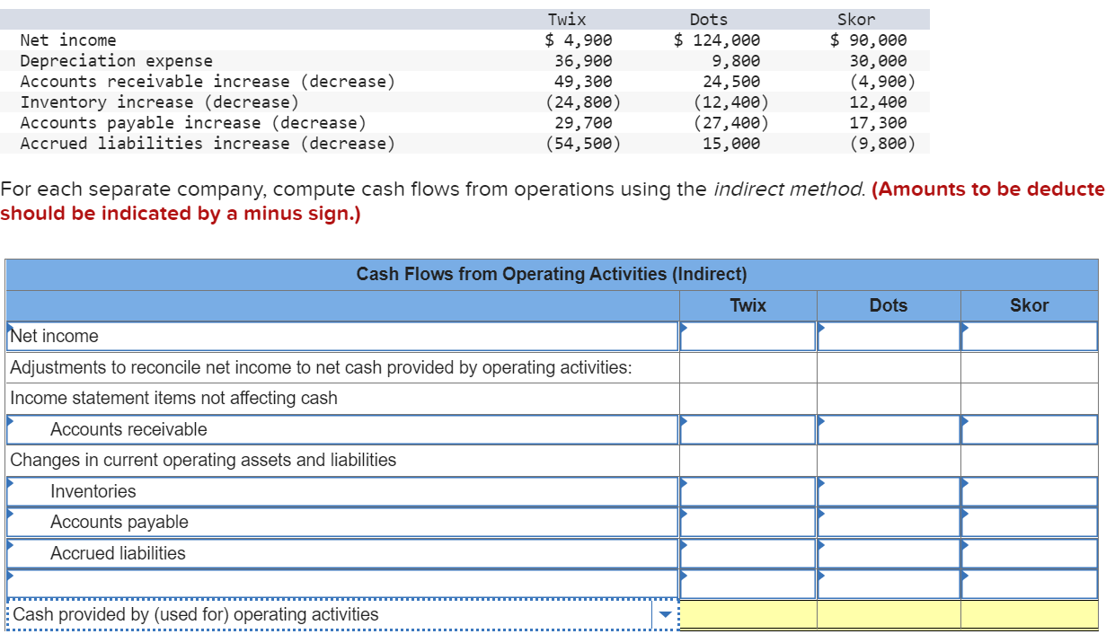 Solved Eor each separate company, compute cash flows from | Chegg.com