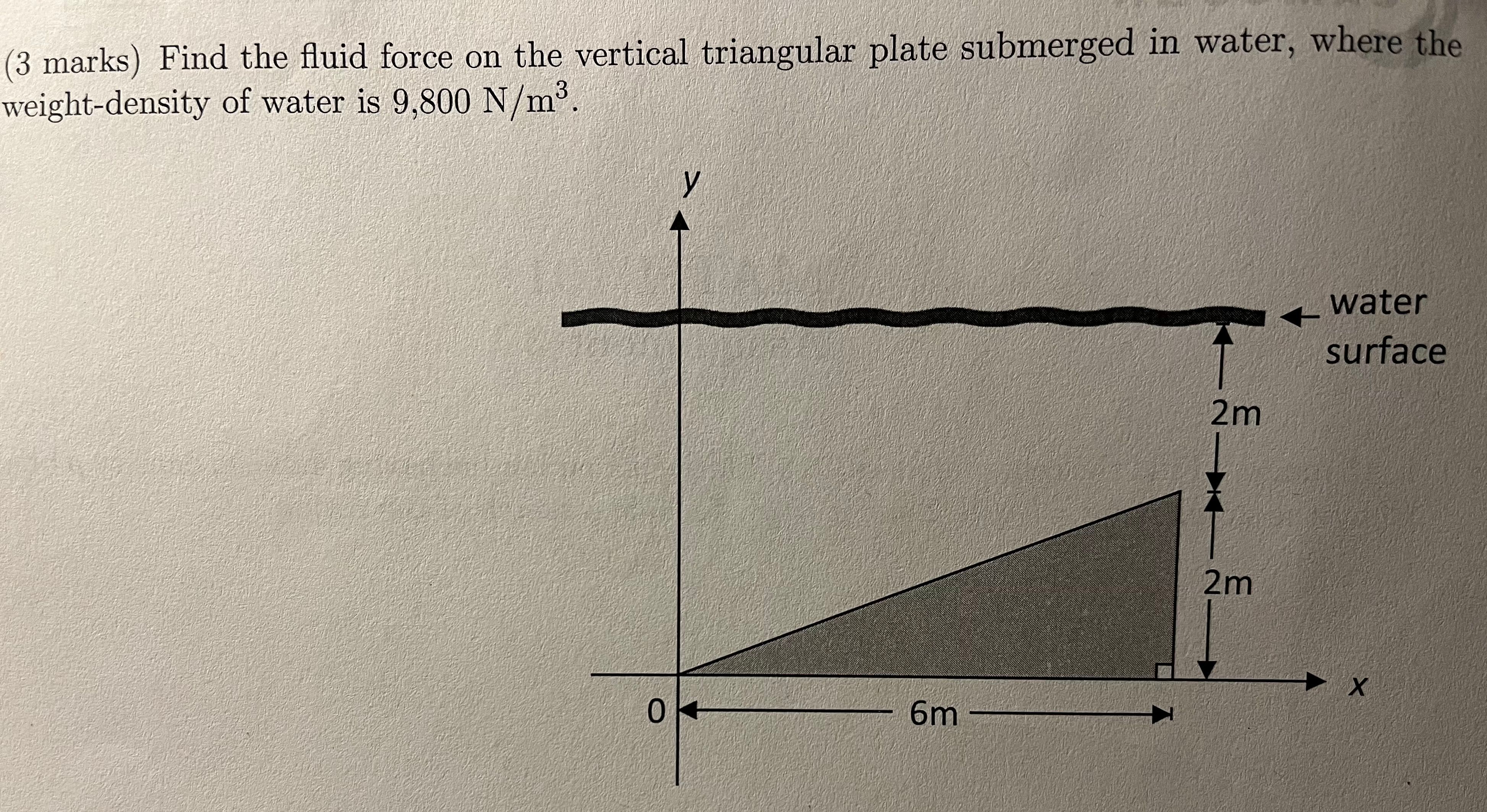 Solved ( 3 marks) Find the fluid force on the vertical | Chegg.com