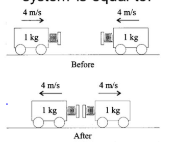 Solved Two 1-Kg carts with spring bumpers undergo a | Chegg.com