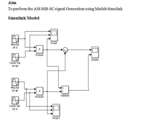 Aim To perform the AM SSB-SC signal Generation using | Chegg.com