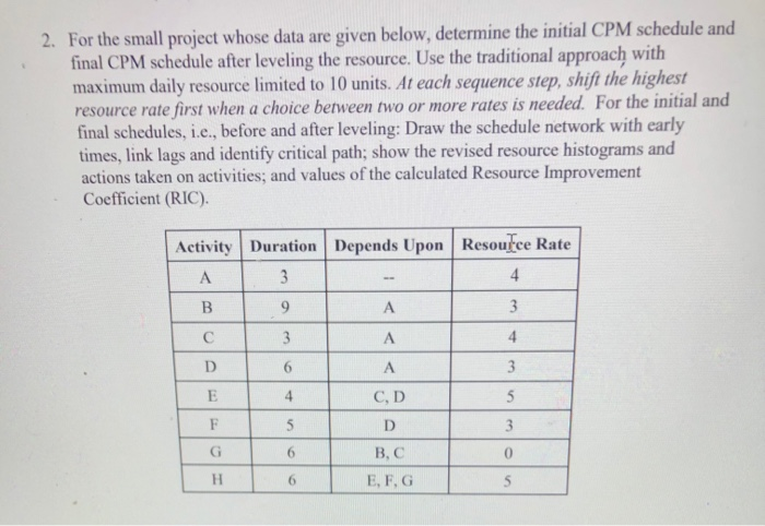 Solved For the small project whose data are given below, | Chegg.com