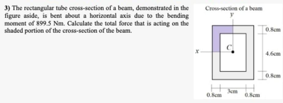 Solved Cross-section of a beam 3) The rectangular tube | Chegg.com