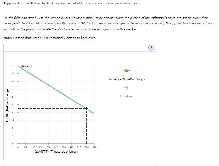 Solved The Following Graph Plots The Marginal Cost Mc