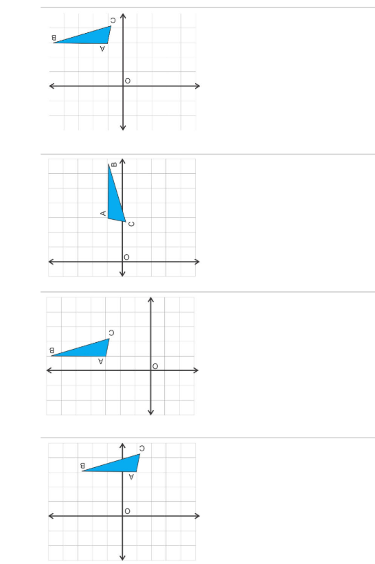 Solved 1 А 10 A B C o A B C 18. А B c The graph below | Chegg.com