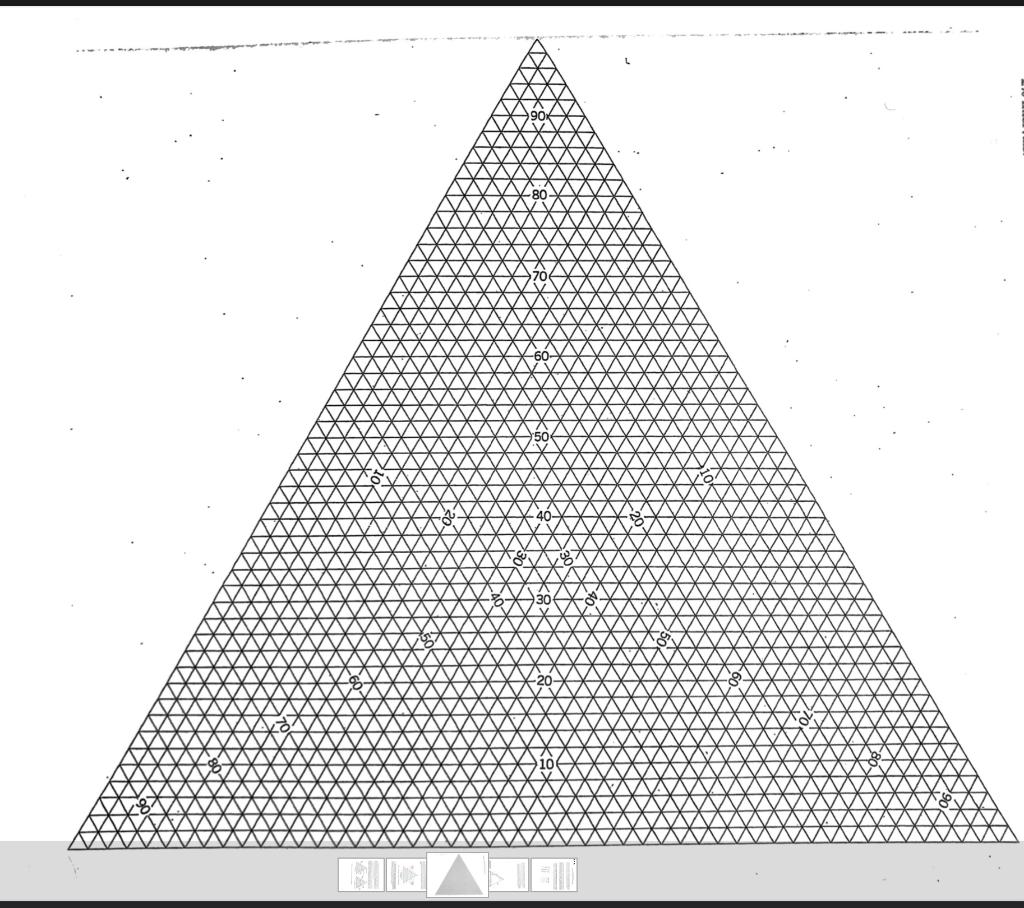 Solved Part 1) Please use the attached triangular graph | Chegg.com