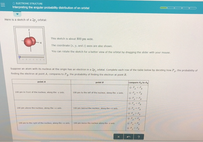 Solved OELECTRONIC STRUCTURE Interpreting the angular | Chegg.com