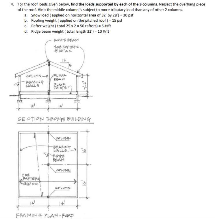 Solved 4. For the roof loads given below, find the loads | Chegg.com