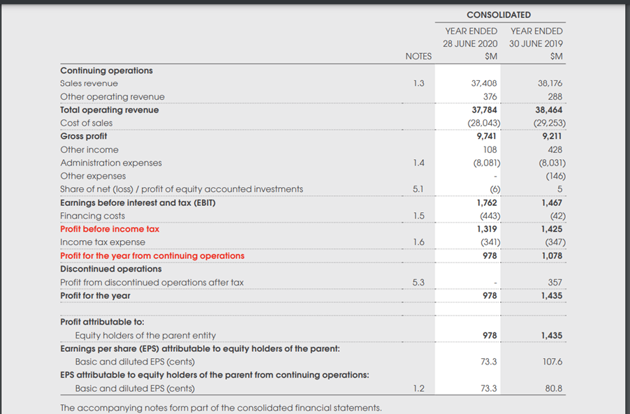 Solved Do the calculation related to liquidity Ratio of | Chegg.com