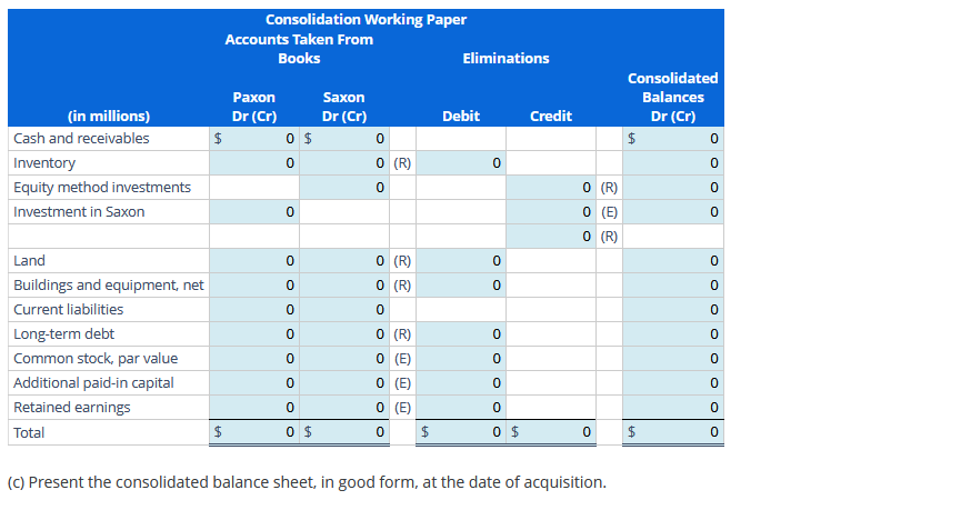Solved Consolidated Balance Sheet Working Paper, Bargain | Chegg.com