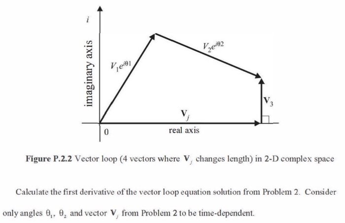 Solved Formulate an equation for the vector loop illustrated | Chegg.com
