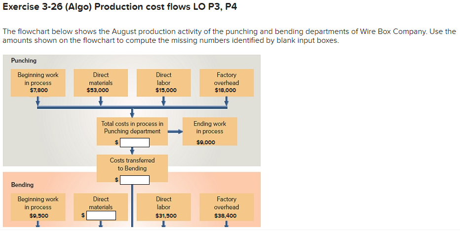 Solved The flowchart below shows the August production | Chegg.com