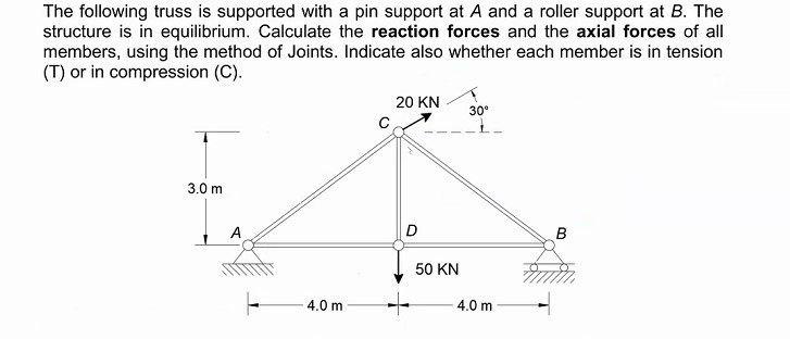 Solved The following truss is supported with a pin support | Chegg.com