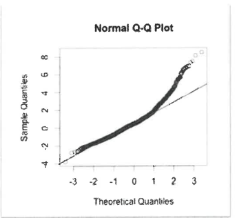 Solved The QQ-plot was created using data from an | Chegg.com