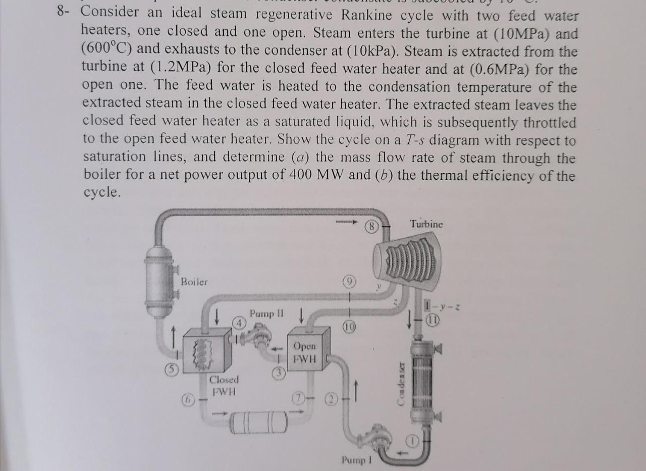 Solved 8- Consider an ideal steam regenerative Rankine cycle | Chegg.com