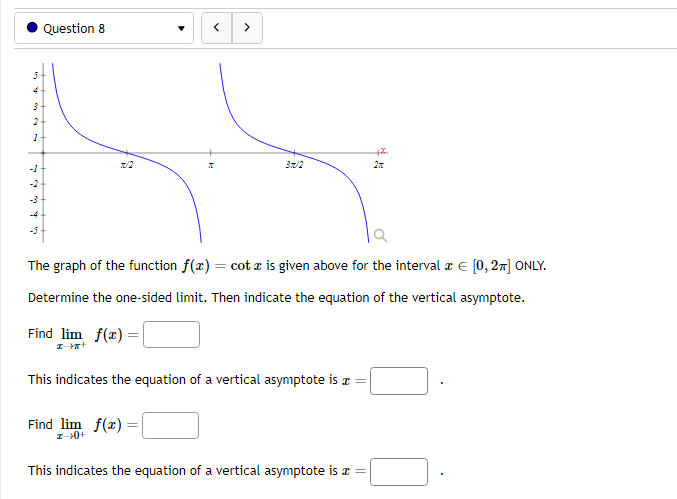 Solved The graph of the function f(x)=cotx is given above | Chegg.com