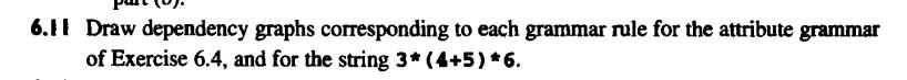 Solved 6.11 Draw dependency graphs corresponding to each | Chegg.com
