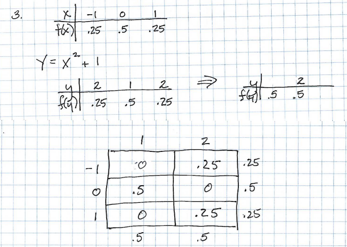 Solved 3. Let X be a random variable with the following | Chegg.com