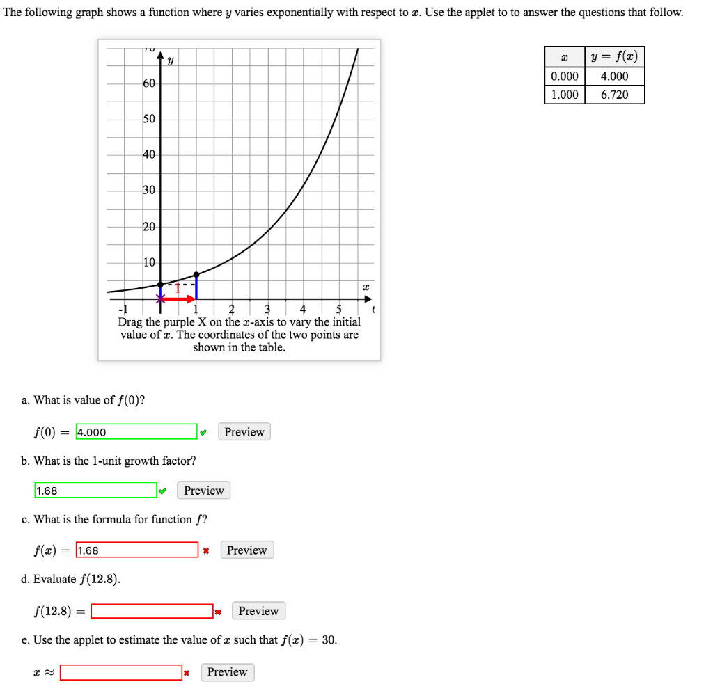 Solved The following graph shows a function where y varies | Chegg.com