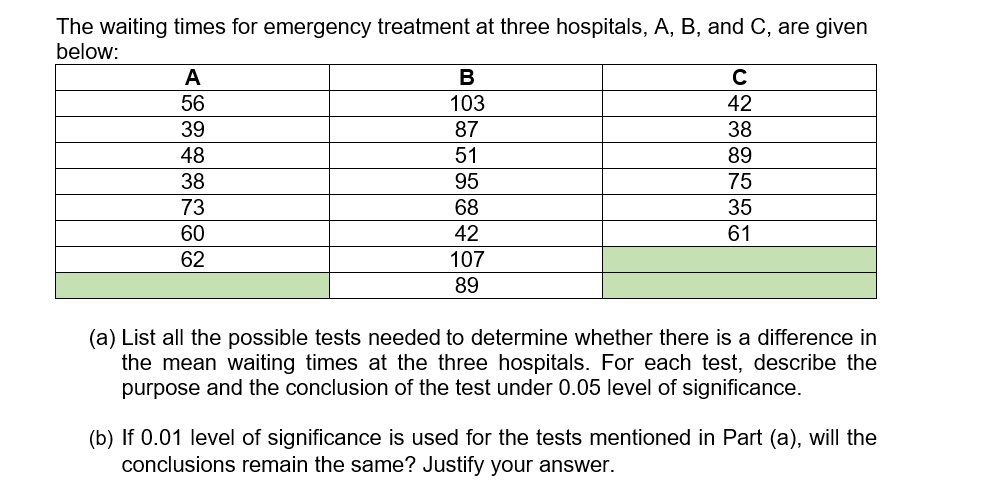 Solved The waiting times for emergency treatment at three | Chegg.com