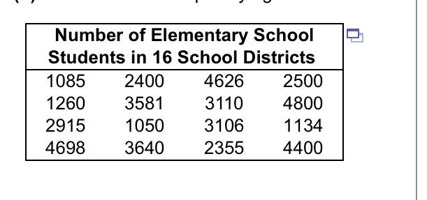 Steps for constructing a frequency polygon using stat | Chegg.com