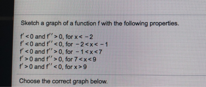 Solved Sketch a graph of a function f with the following | Chegg.com