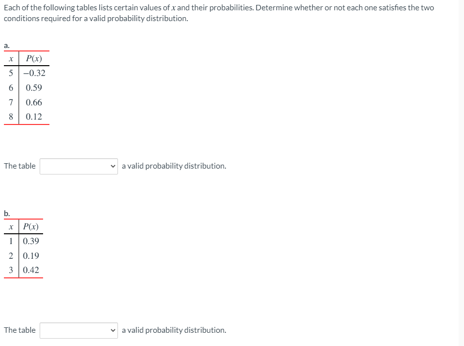 Solved Each of the following tables lists certain values of | Chegg.com