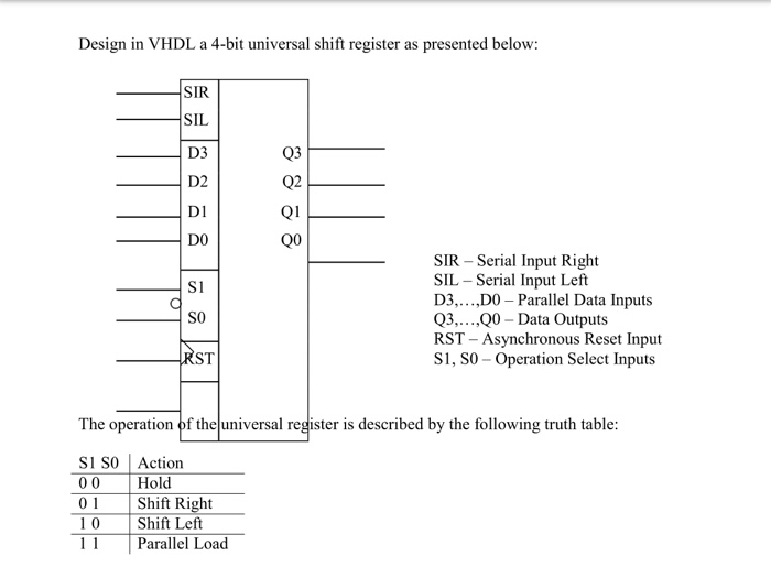 Solved Design In Vhdl A 4 Bit Universal Shift Register As