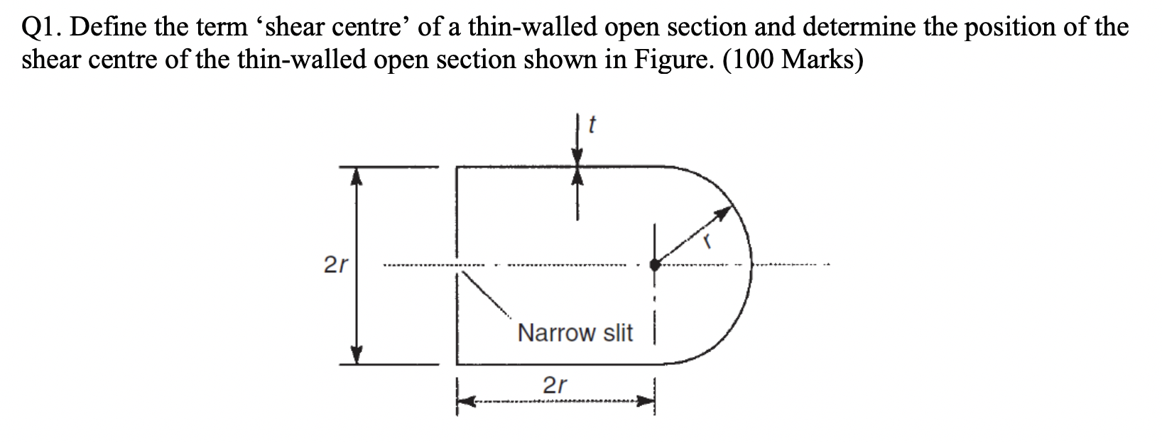 Solved Q1. Define the term “shear centre’ of a thin-walled | Chegg.com