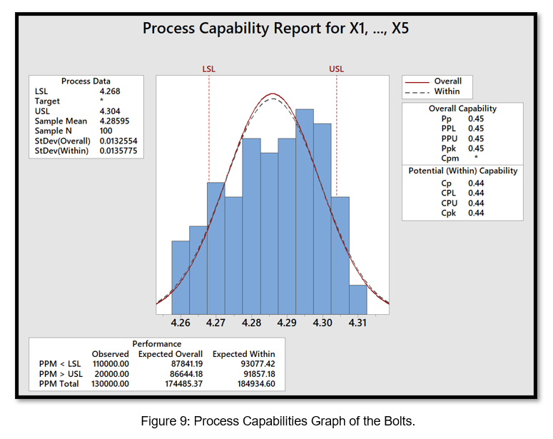 Figure below shows process capability report of 5000 | Chegg.com