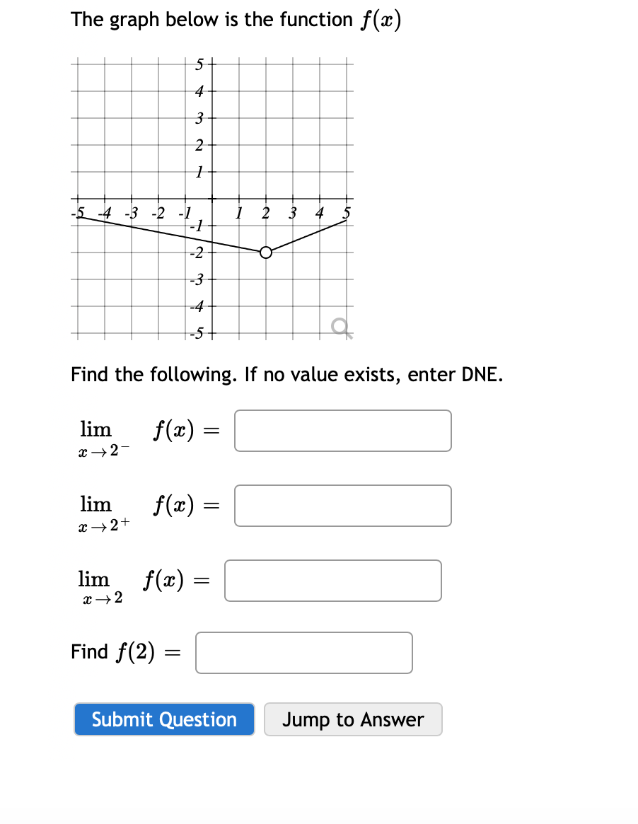 Solved The graph below is the function f(x) 5 4 3 2 1 1 2 3 | Chegg.com