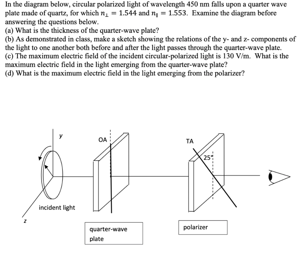 Solved In the diagram below, circular polarized light of | Chegg.com