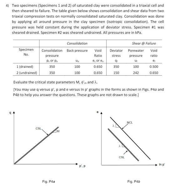 Solved Evaluate the critical state parameters M, ﻿phi 'cs | Chegg.com