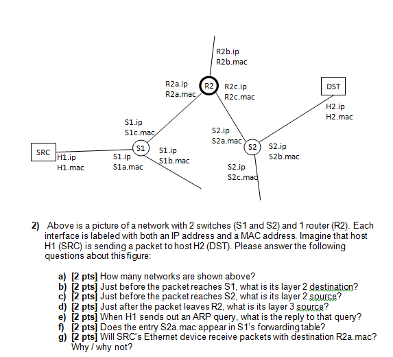 Solved R2b.jp R2b.mac R2 a.ip R2 a.mac DST R2 R2c.jp R2c.mac | Chegg.com