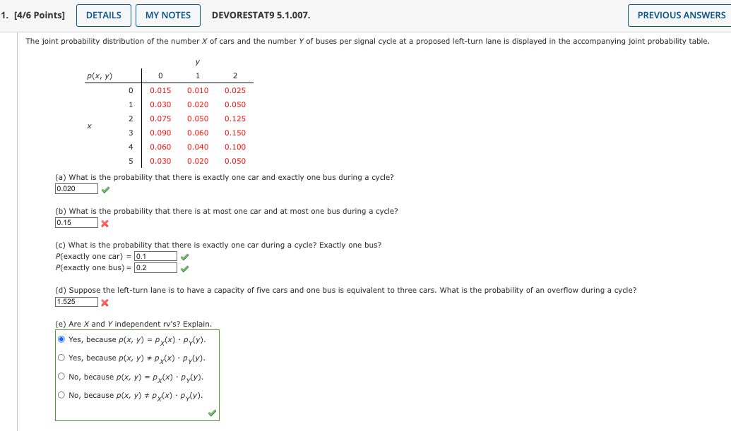 Solved The joint probability distribution of the number x | Chegg.com