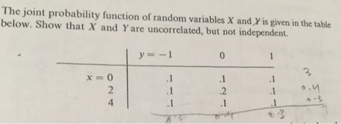 Solved The joint probability function of random variables X | Chegg.com