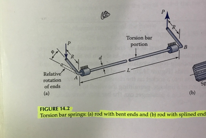 Solved 14.1 A steel torsion bar is used as a counterbalance | Chegg.com