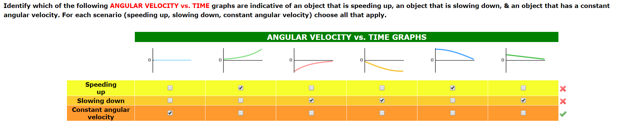 Solved Identify which of the following ANGULAR VELOCITY vs. | Chegg.com