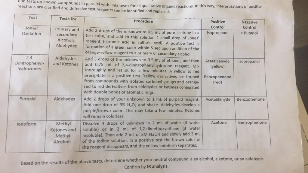 Solved Can you explain what each of the tests does and | Chegg.com