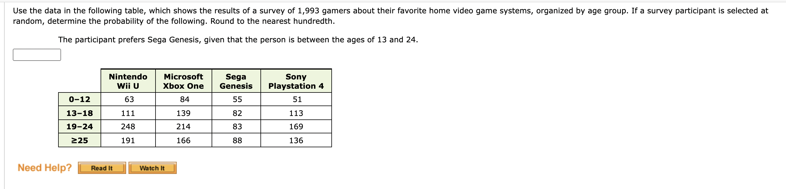 Solved Use the data in the following table, which shows the | Chegg.com